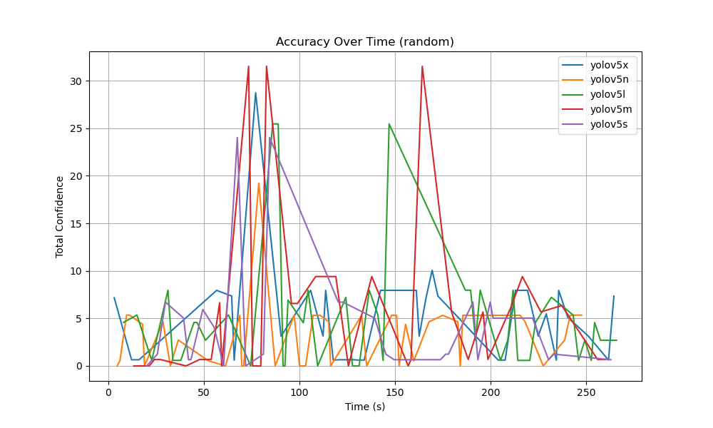 EcoMLS: Scheduler Performance Analysis